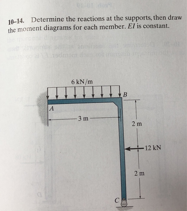 Solved 10-14. Determine the reactions at the supports, then | Chegg.com
