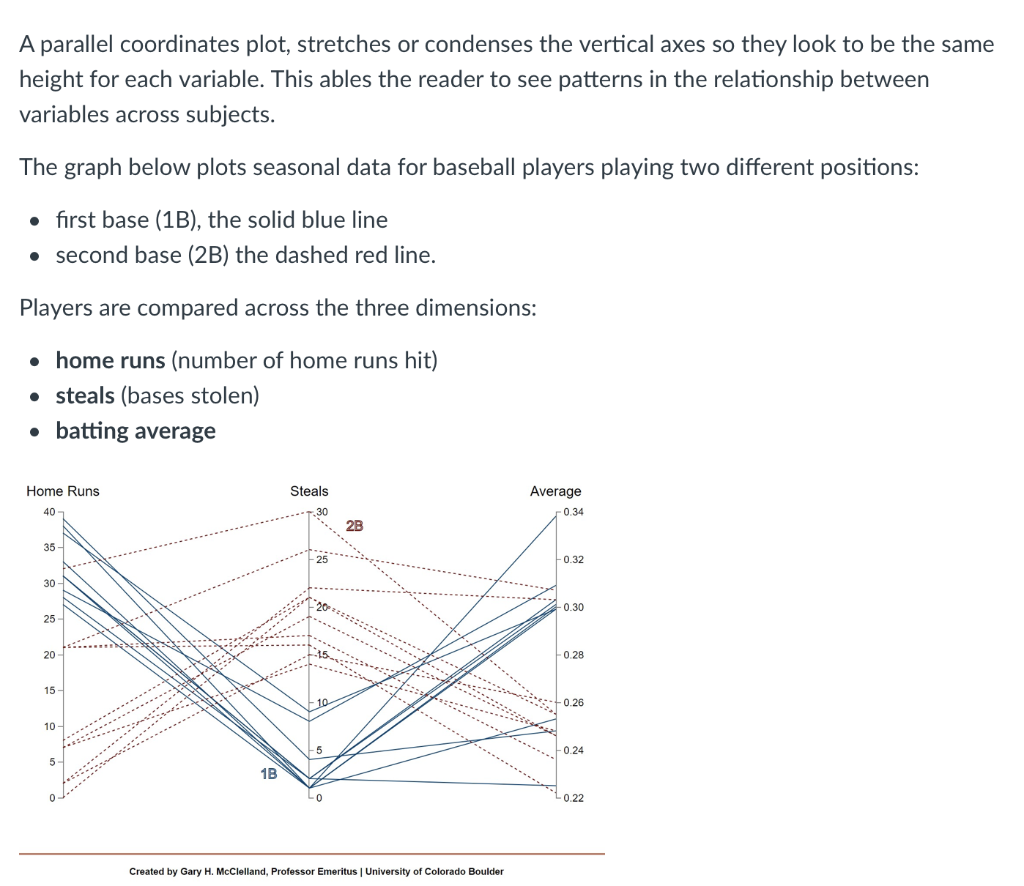 Solved Q. Looking at the data for first base (1B) players, | Chegg.com