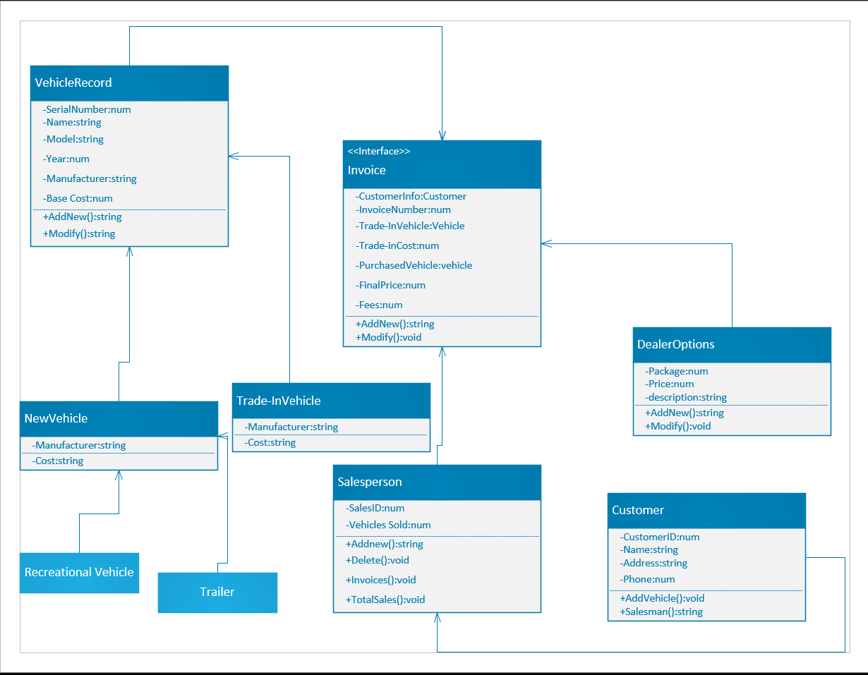 Solved Homework 9 - Sequence Diagrams nodel, year, | Chegg.com