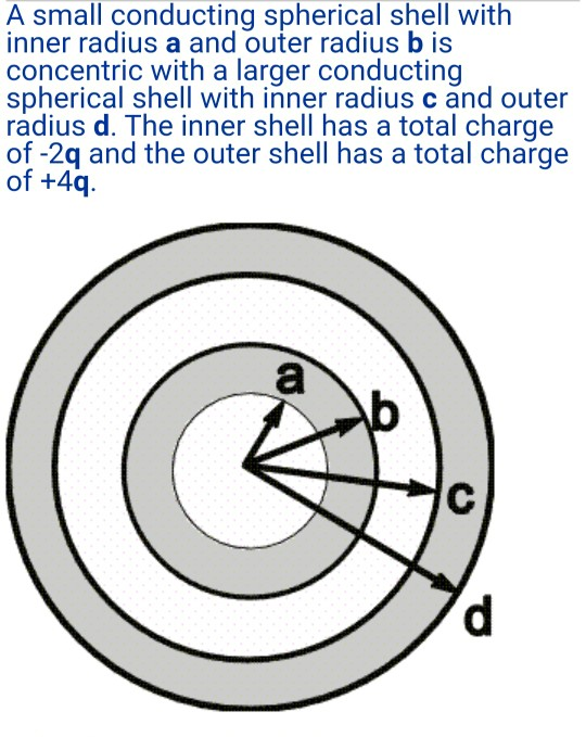 Solved A small conducting spherical shell with inner radius | Chegg.com