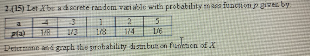 Solved 2.(15) Let Xbe a discrete random variable with | Chegg.com