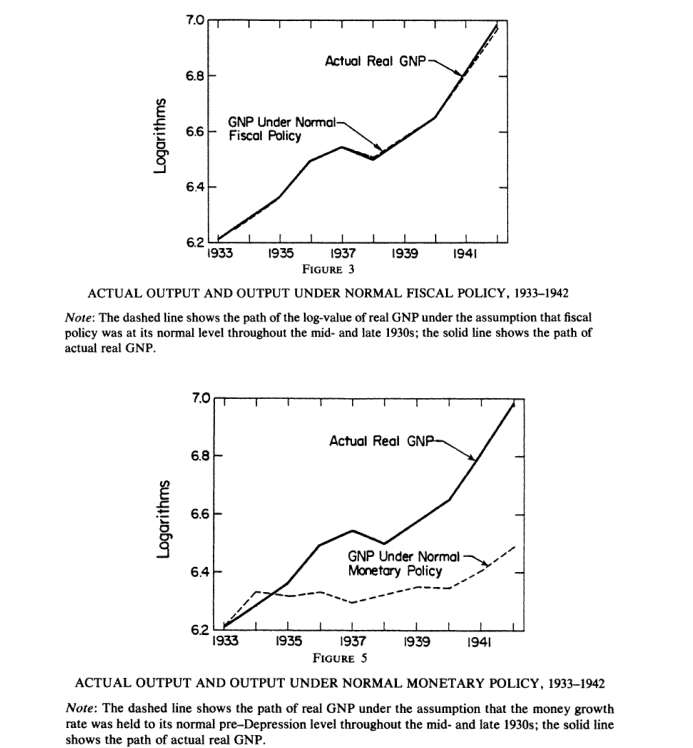 Solved 1. Explain the difference between Normal | Chegg.com