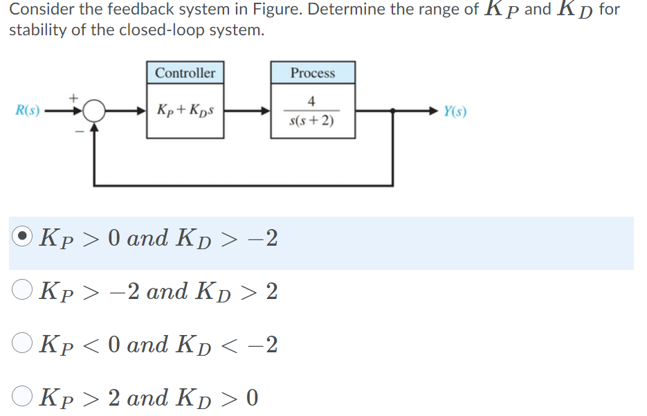 Solved Consider the feedback system in Figure. Determine the | Chegg.com