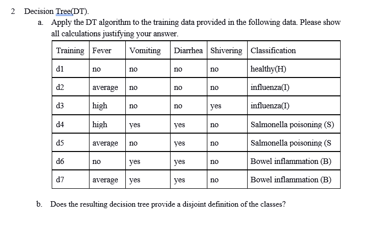 Solved 2 Decision Tree(DT). a Apply the DT algorithm to the | Chegg.com