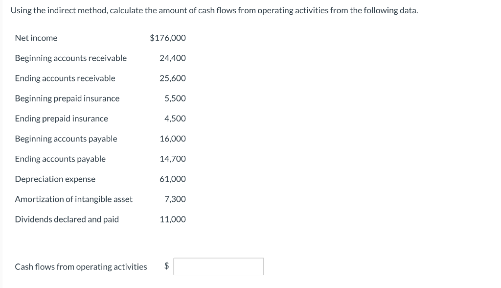 Solved Using the indirect method, calculate the amount of | Chegg.com
