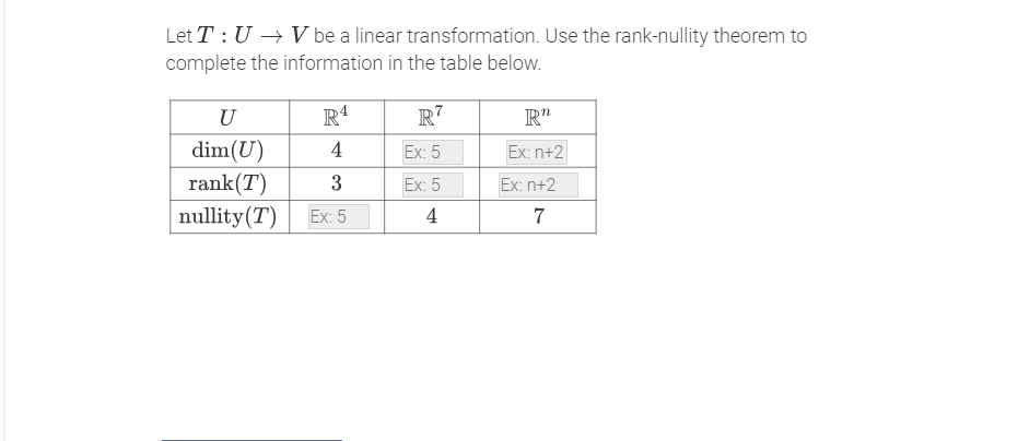 Solved Let T:U→V be a linear transformation. Use the | Chegg.com