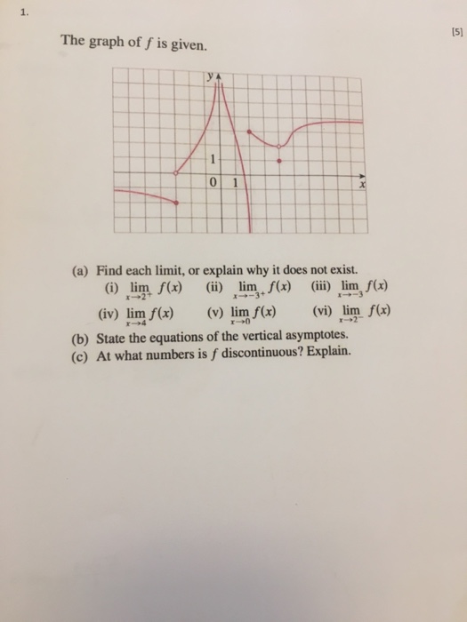 Solved 1. The graph of f is given. (a) Find each limit, or | Chegg.com