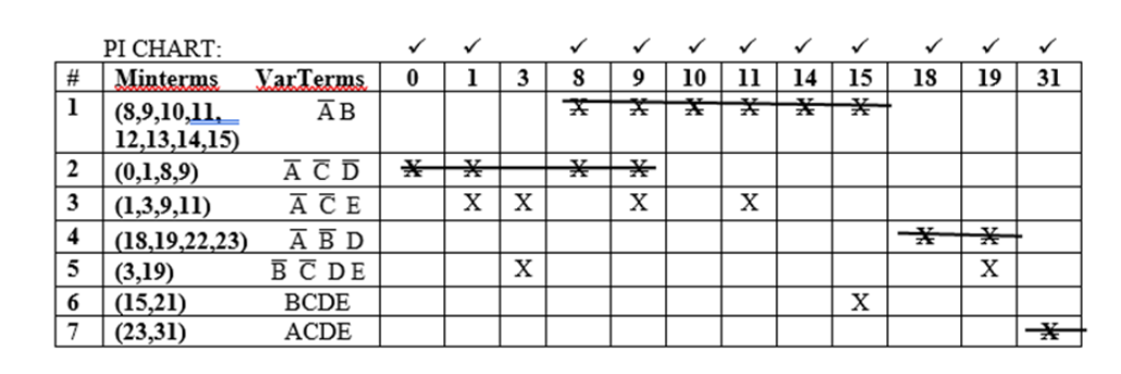 Solved PI CHART: | Chegg.com