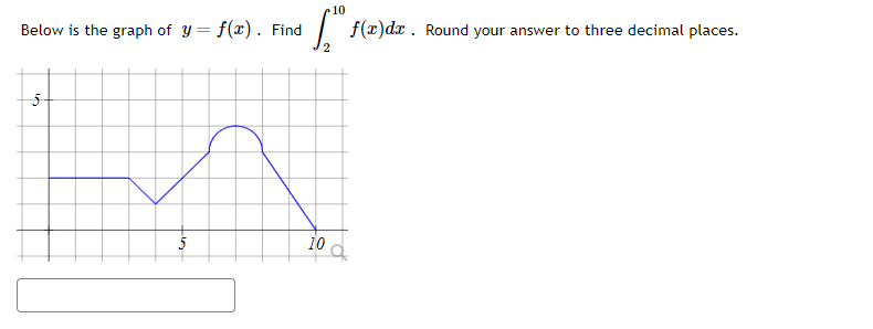 Solved Below is the graph of y=f(x). Find ∫210f(x)dx. Round | Chegg.com