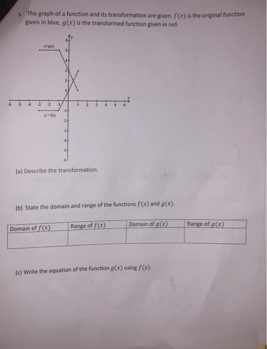 Solved The graph of a function and its transformation are | Chegg.com