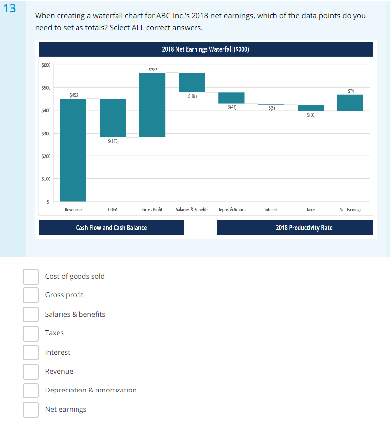 Solved 11 Which charts would be better choices to visualize | Chegg.com