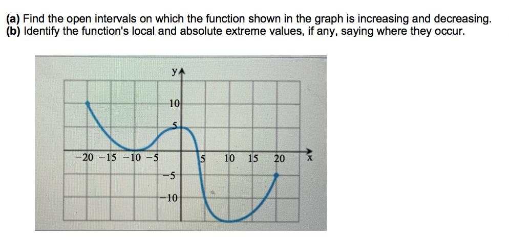 Solved (a) Find the open intervals on which the function | Chegg.com