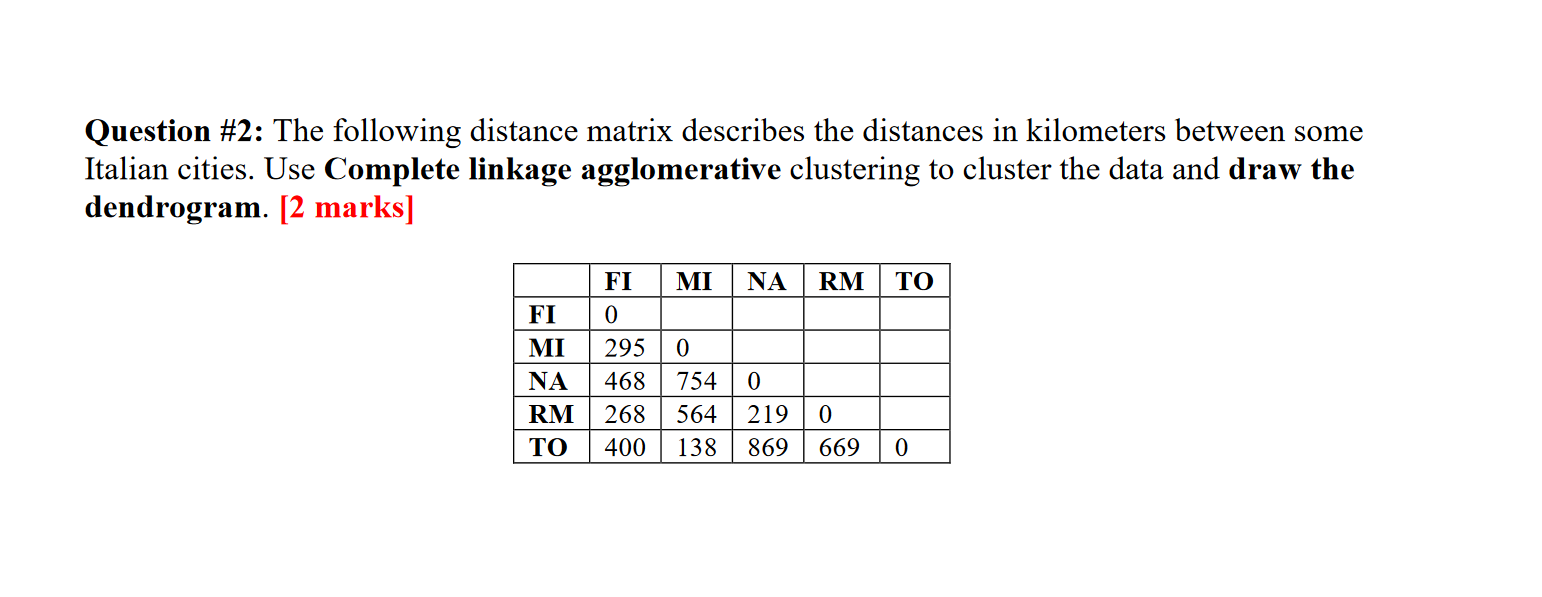 Solved Question #2: The following distance matrix describes | Chegg.com