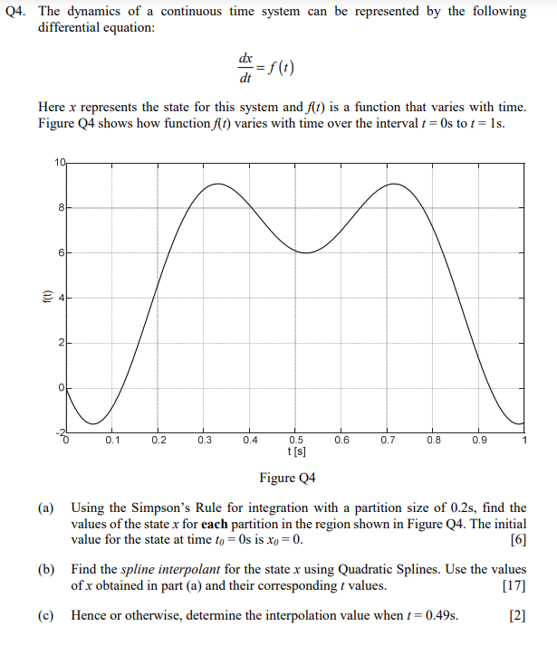Solved 4. The dynamics of a continuous time system can be | Chegg.com