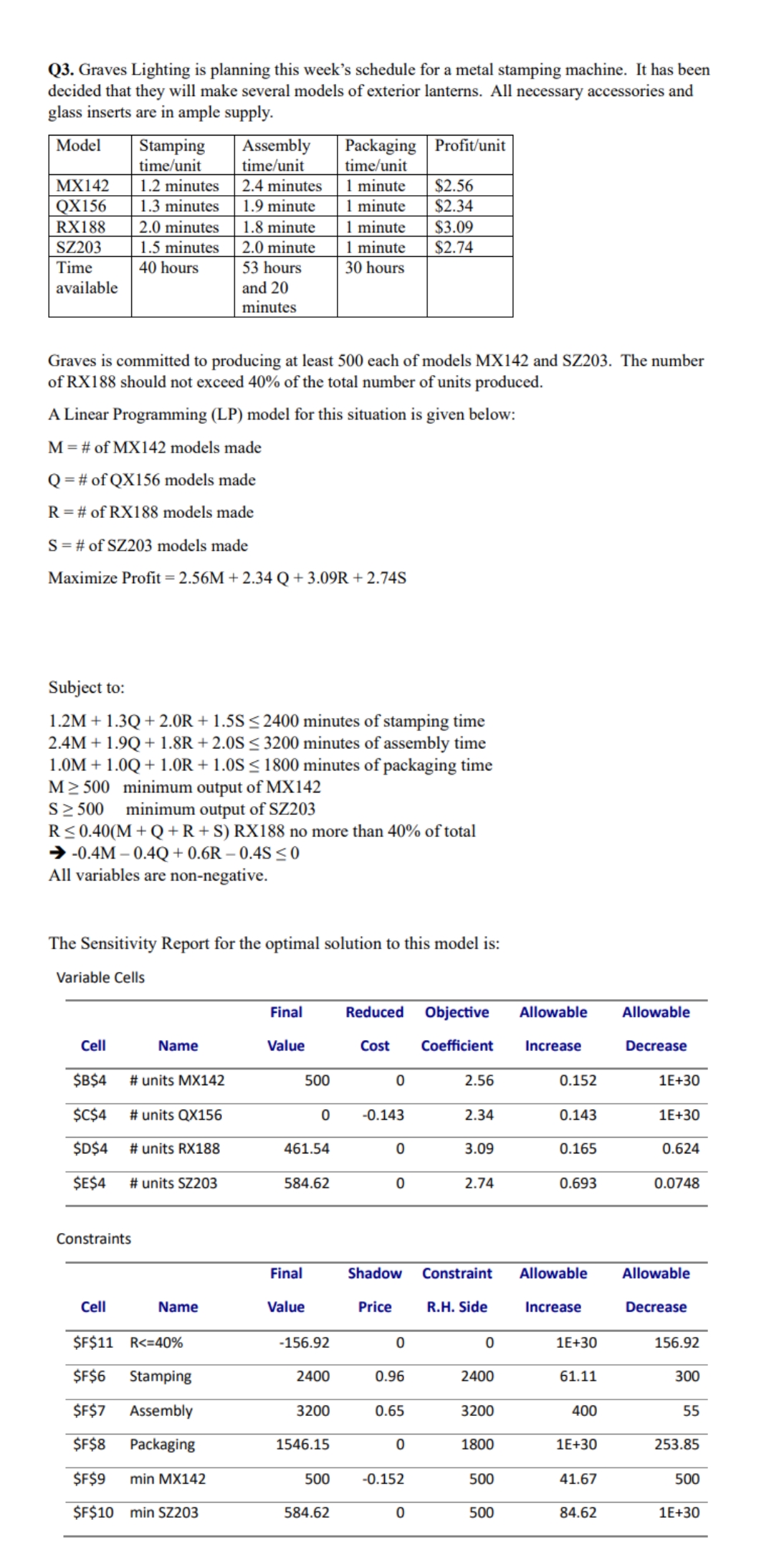Solved a) What is the optimal production plan? b) What is | Chegg.com