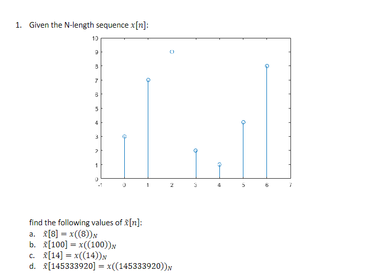 Solved 1. Given the N-length sequence x[n] : find the | Chegg.com