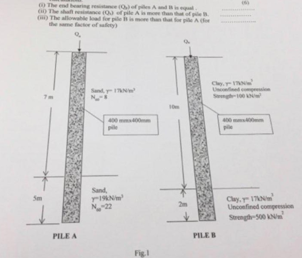 Solved Two piles A and B are installed as shown in the | Chegg.com