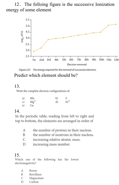 Solved 12. The folloing figure is the successive Ionization | Chegg.com