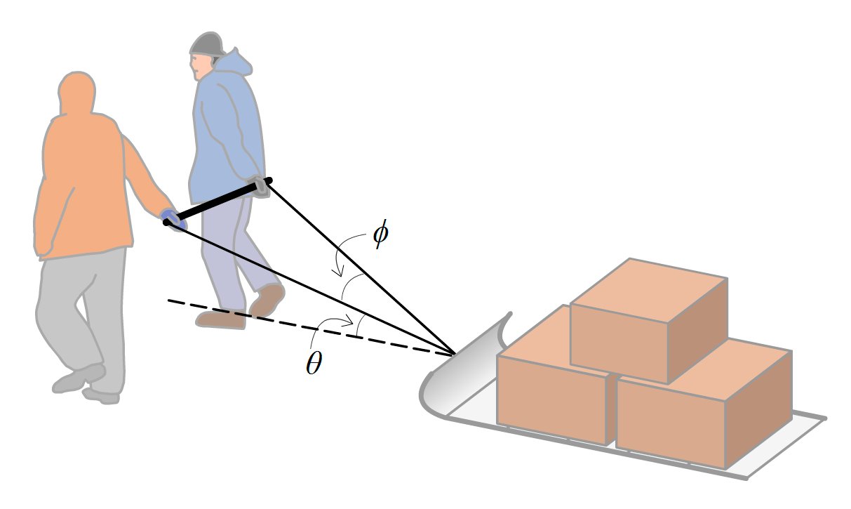 Solved A heavy sled is being pulled by two people, as shown | Chegg.com