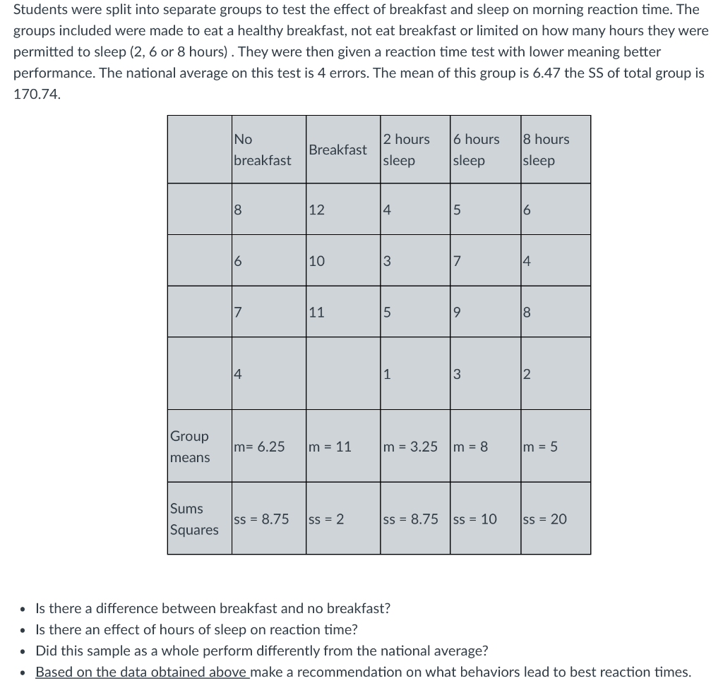 Solved Students were split into separate groups to test the | Chegg.com