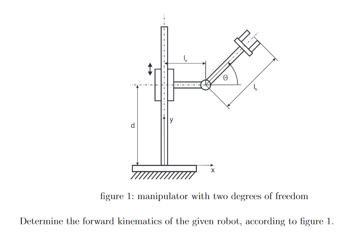 Solved figure 1: manipulator with two degrees of freedom | Chegg.com