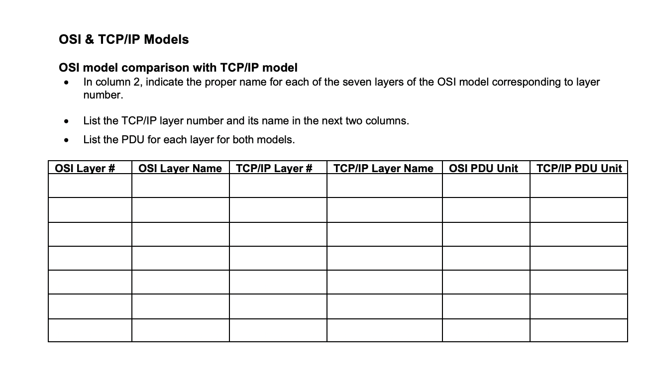Solved OSI \& TCP/IP Models OSI model comparison with TCPIIP | Chegg.com