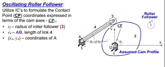 Solved Roller Follower Oscillating Roller Follower. Utilize | Chegg.com