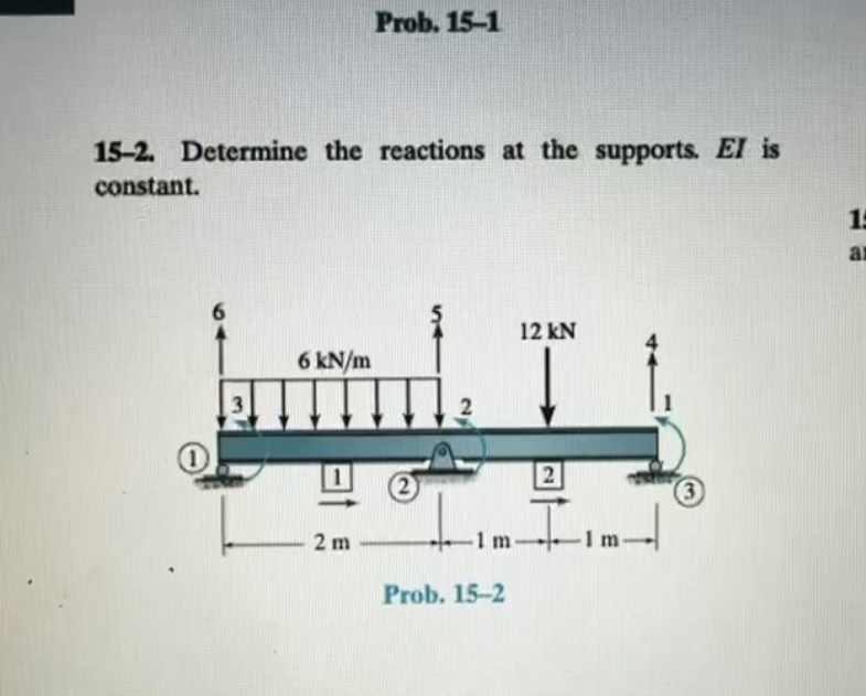 Solved Determine if the truss is statically determinate. | Chegg.com