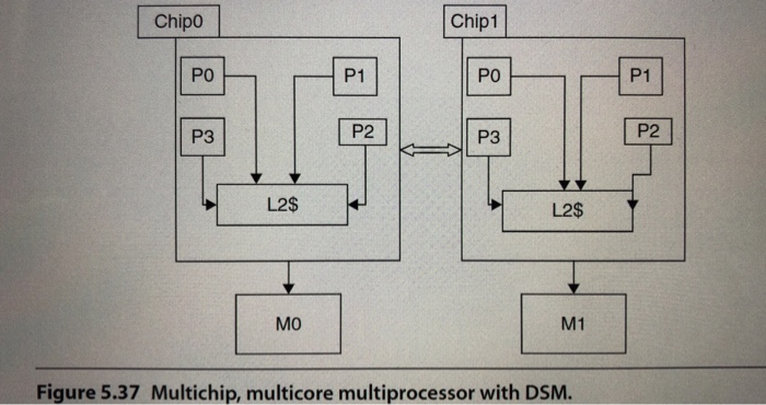 Solved 3 Directory protocols are more scalable than snooping | Chegg.com