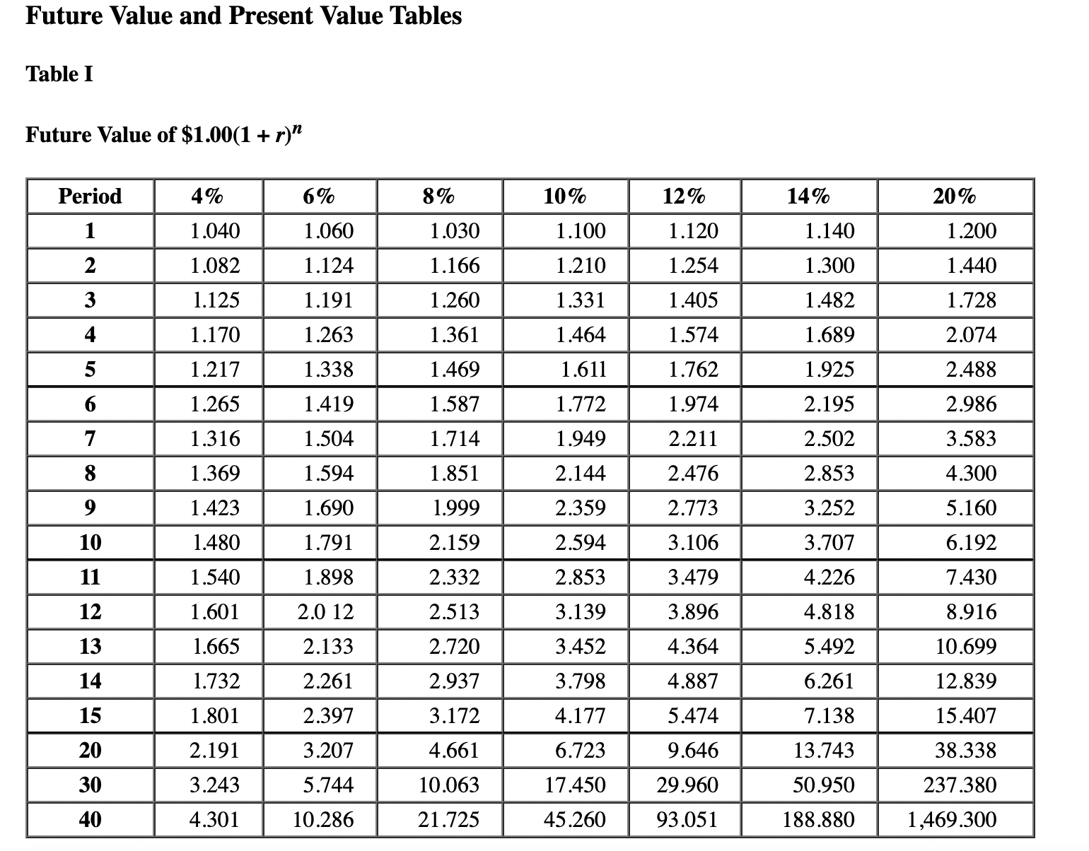 Solved Present Value of $1.00(1÷(1+r)n)Present Value of | Chegg.com