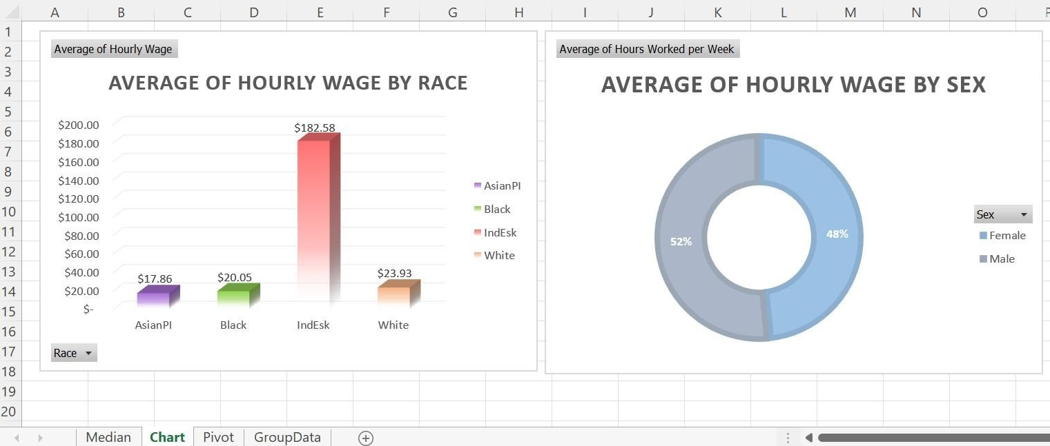 Solved Task 1: Excel Basics1. Create a new Excel Workbook | Chegg.com