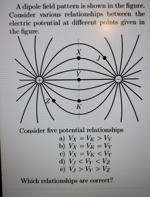 Solved A dipole field pattern is shown in the figure. | Chegg.com