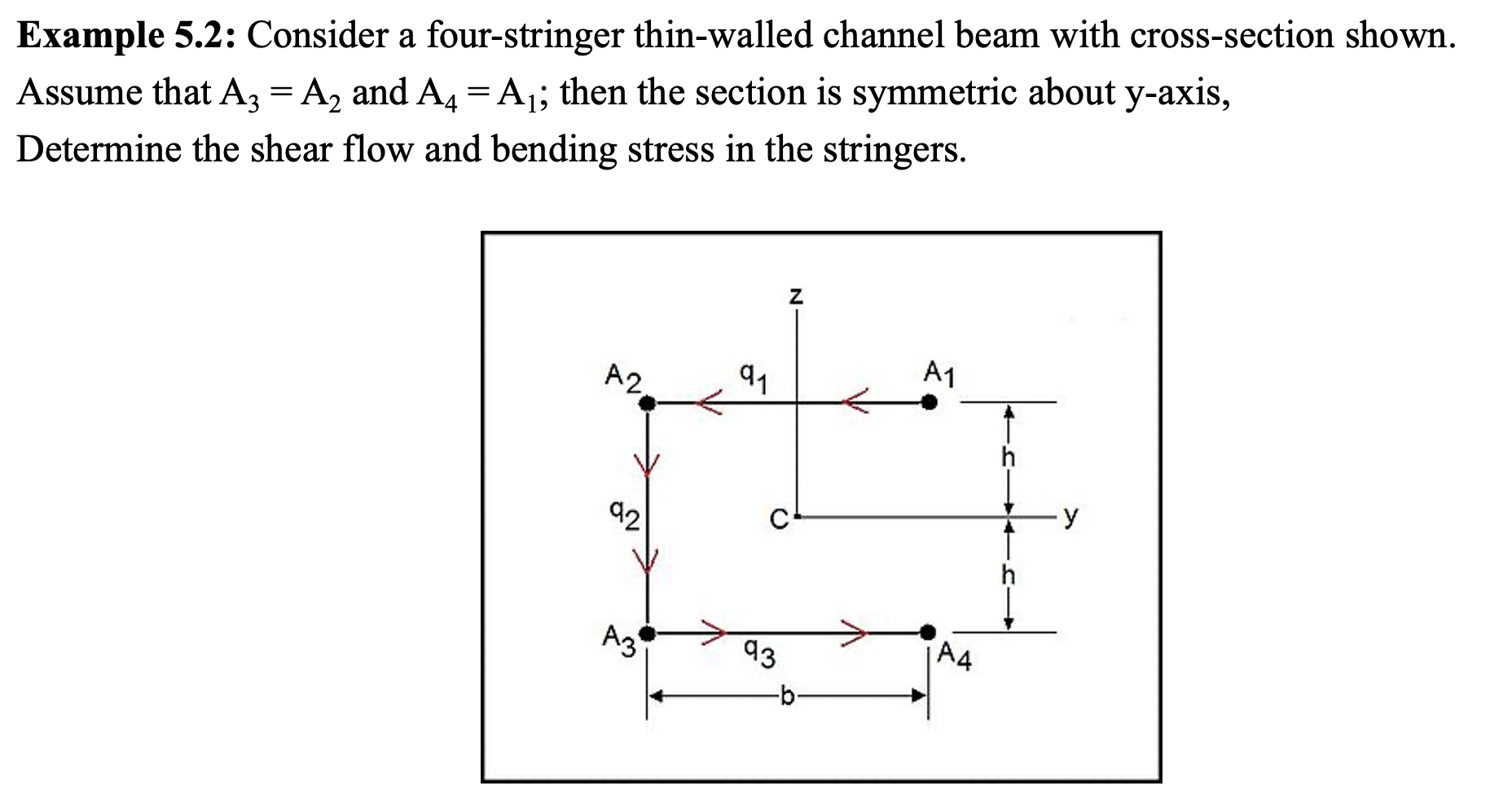 Solved Example 5.2: Consider a four-stringer thin-walled | Chegg.com