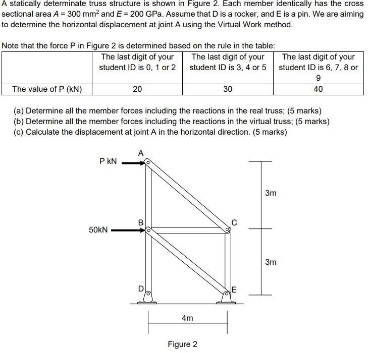 Solved A statically determinate truss structure is shown in | Chegg.com