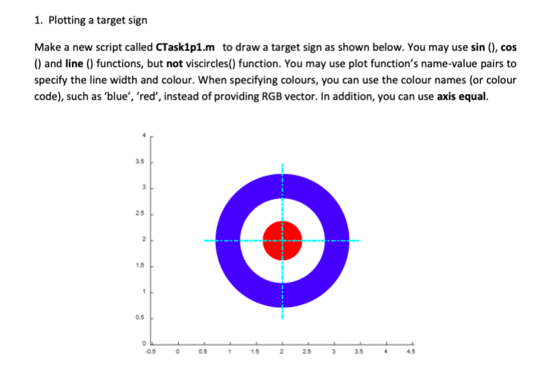 Solved 1. Plotting a target sign Make a new script called | Chegg.com