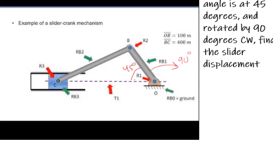 Solved Example of a slider-crank mechanism OB = 100 m BC = | Chegg.com