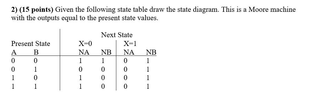 Solved 2) (15 points) Given the following state table draw | Chegg.com