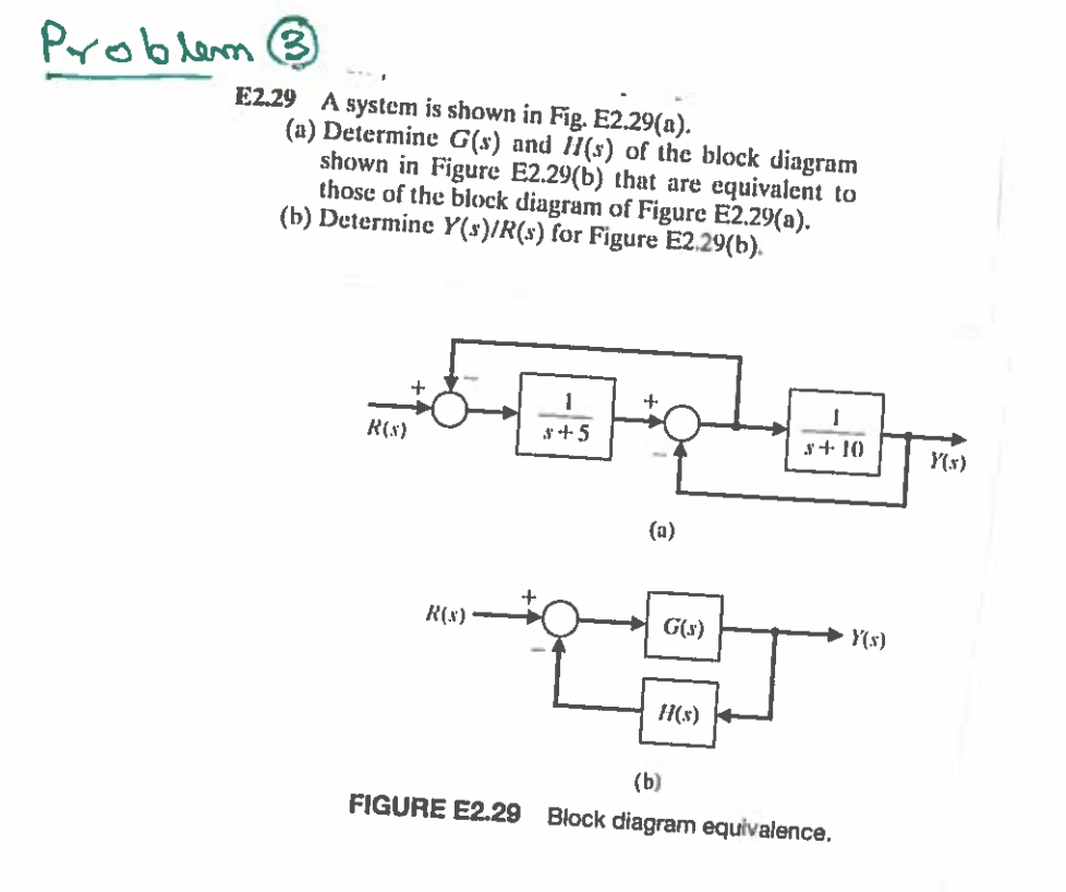Solved Problam E2.29 A system is shown in Fig. E2.29(a). (a) | Chegg.com