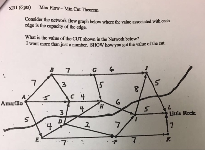 Solved Consider the network flow graph below where the value | Chegg.com