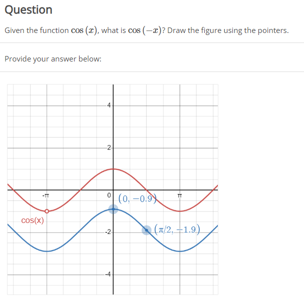 Solved Question Given The Function Cos X What Is Cos −x