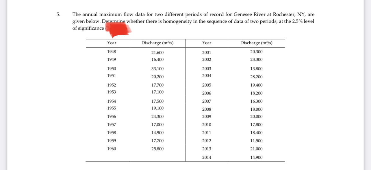 Solved The annual maximum flow data for two different | Chegg.com