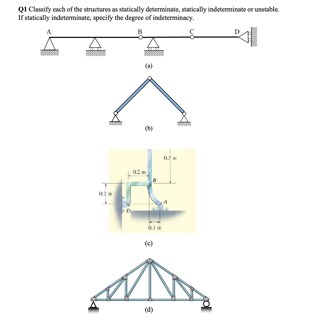 Solved Q1 Classify each of the structures as statically | Chegg.com