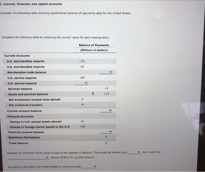 Solved 1. Current, financial, and capital accounts Consider | Chegg.com