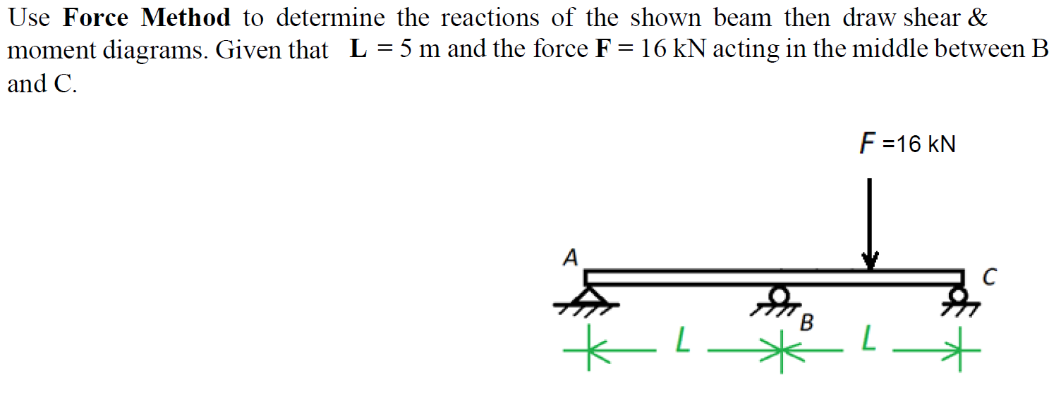 Solved Use Force Method to determine the reactions of the | Chegg.com