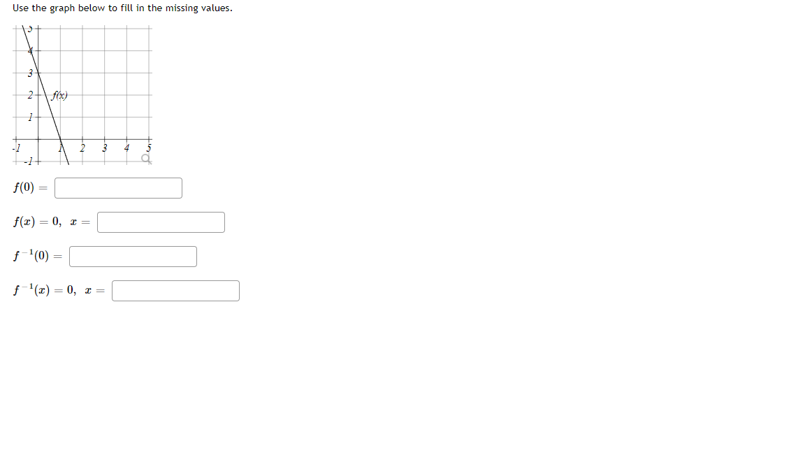 Solved Use The Graph Below To Fill In The Missing Values 3 Chegg