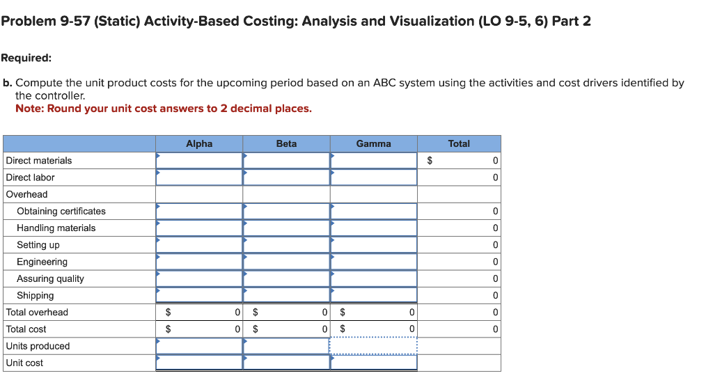 Solved Problem 9-57 (Static) Activity-Based Costing: | Chegg.com