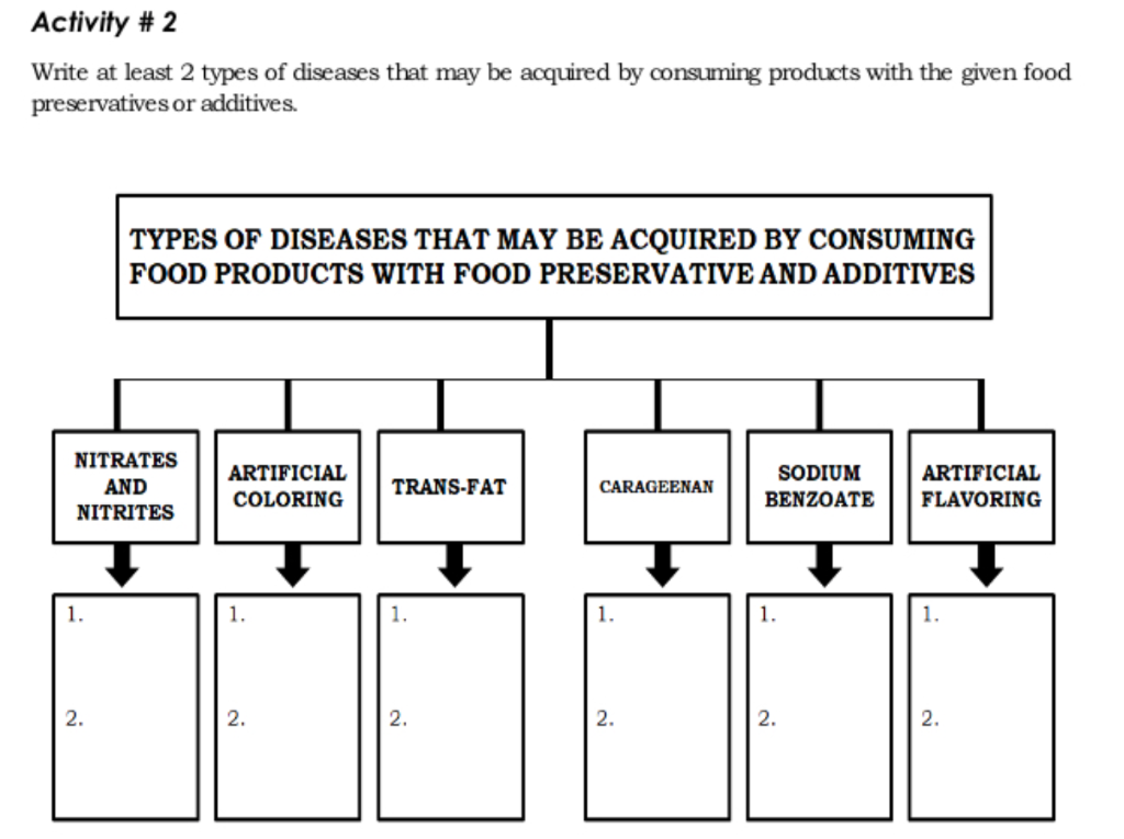 Solved Activity # 1: What's in Your Food? Identify the | Chegg.com