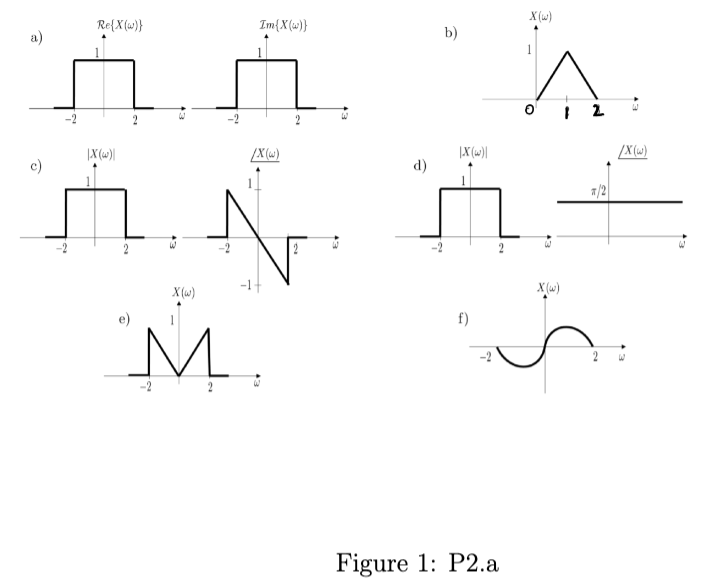 Solved (a) (16 points) Determine which of the signals, whose | Chegg.com