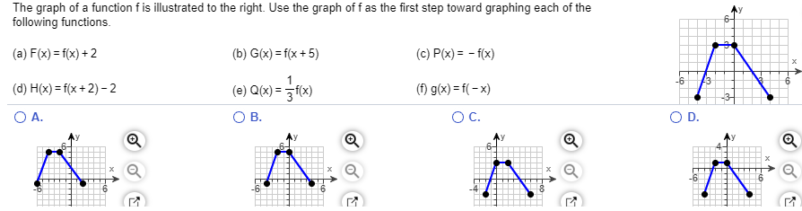 Solved The graph of a function fis illustrated to the right. | Chegg.com