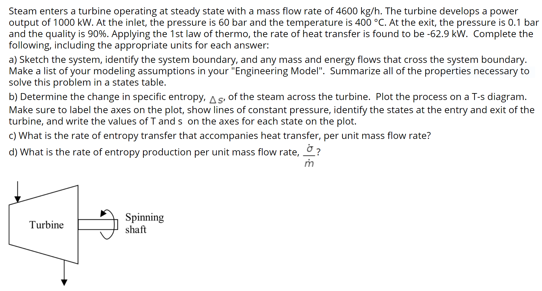 Solved Steam enters a turbine operating at steady state with | Chegg.com